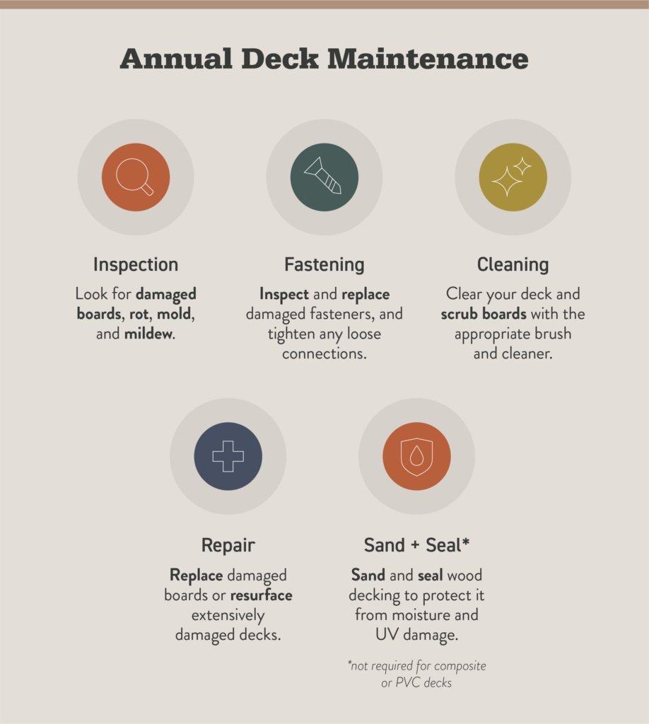 Deck Maintenance Steps and Checklist | TimberTech United Arab Emirates